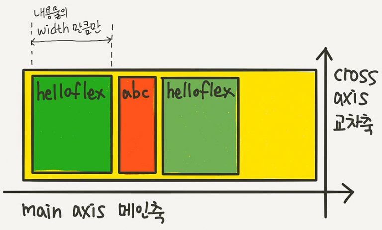 이번에야말로 CSS Flex를 익혀보자 – 1분코딩