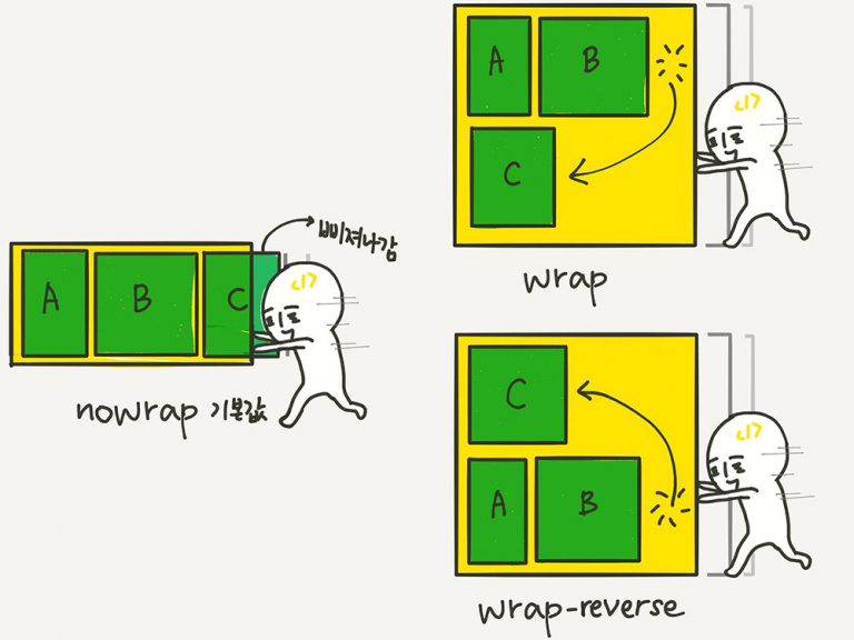 이번에야말로 CSS Flex를 익혀보자 – 1분코딩