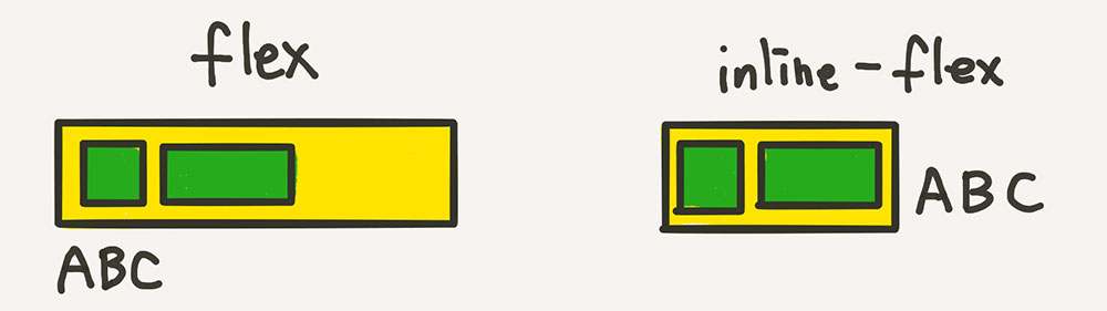 이번에야말로 CSS Flex를 익혀보자 – 1분코딩